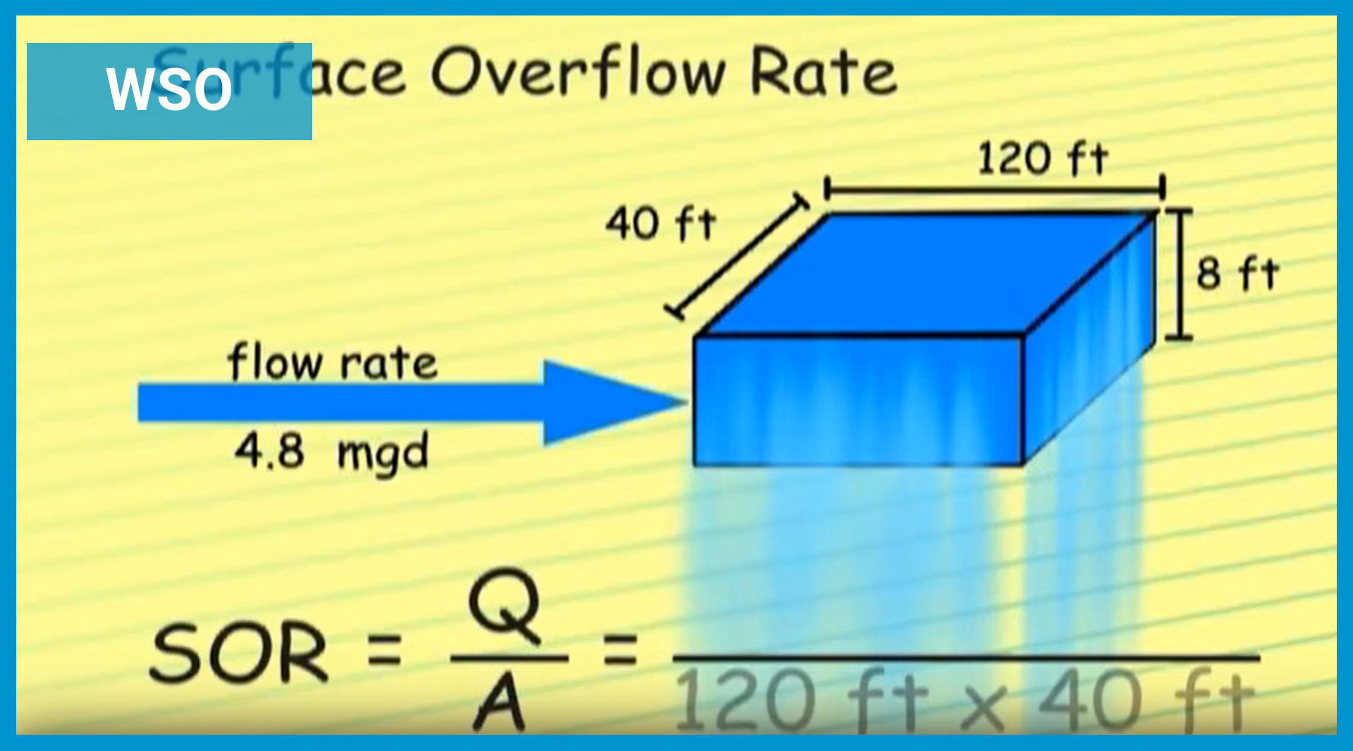 WSO | AWWA Video Streaming