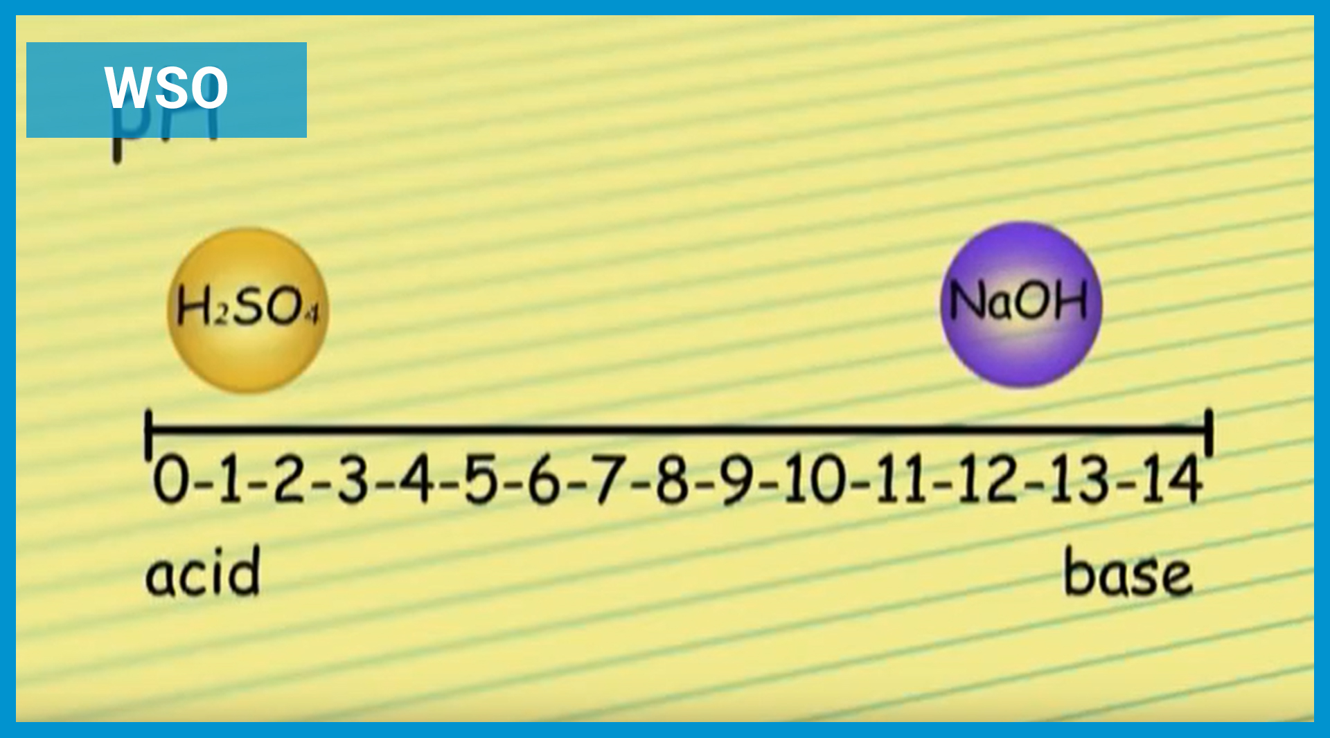 WSO | AWWA Video Streaming